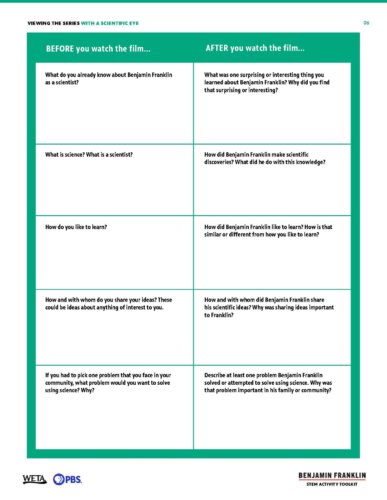 Educational Activities | Benjamin Franklin | Ken Burns | PBS