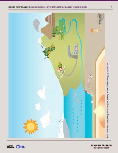 Educational Activities | Benjamin Franklin | Ken Burns | PBS