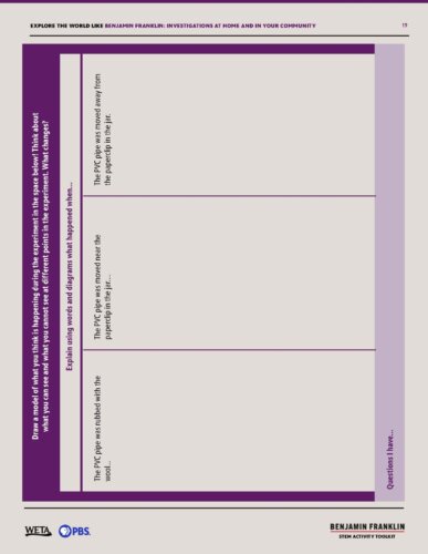 Educational Activities | Benjamin Franklin | Ken Burns | PBS