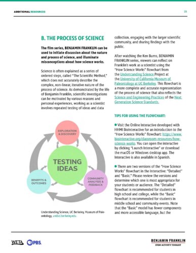 Educational Activities | Benjamin Franklin | Ken Burns | PBS